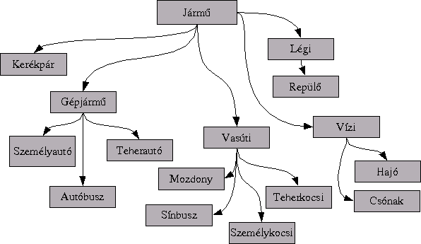 A Linux operációs rendszer - Állományok és könyvtárak